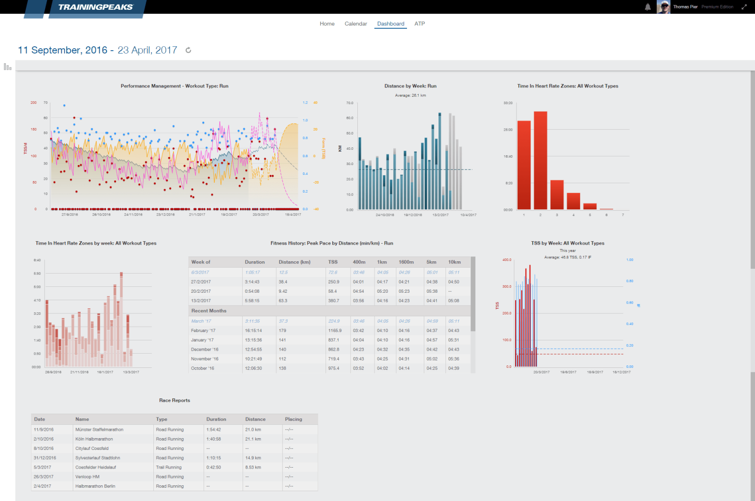 TrainingPeaks | Harlerunner