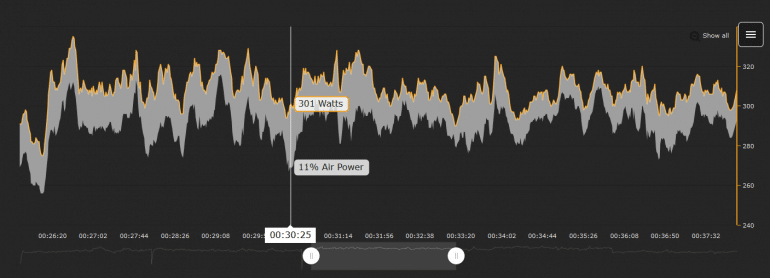 Stryd Wind V3 | Harlerunner