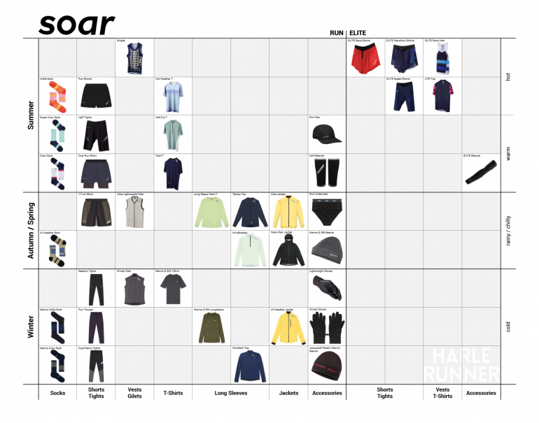 Soar Running: Complete Gear Guide | Harlerunner | Laufuhren, Laufschuhe ...