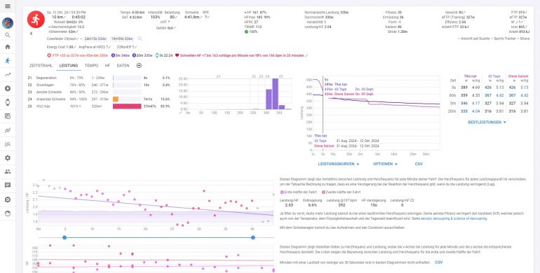 Intervals.icu – Powerful analysis and training planning | Harlerunner