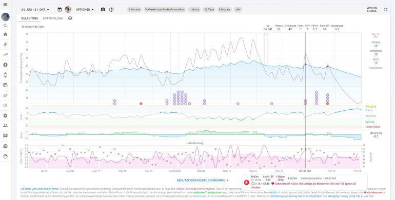 Intervals.icu – Powerful analysis and training planning | Harlerunner