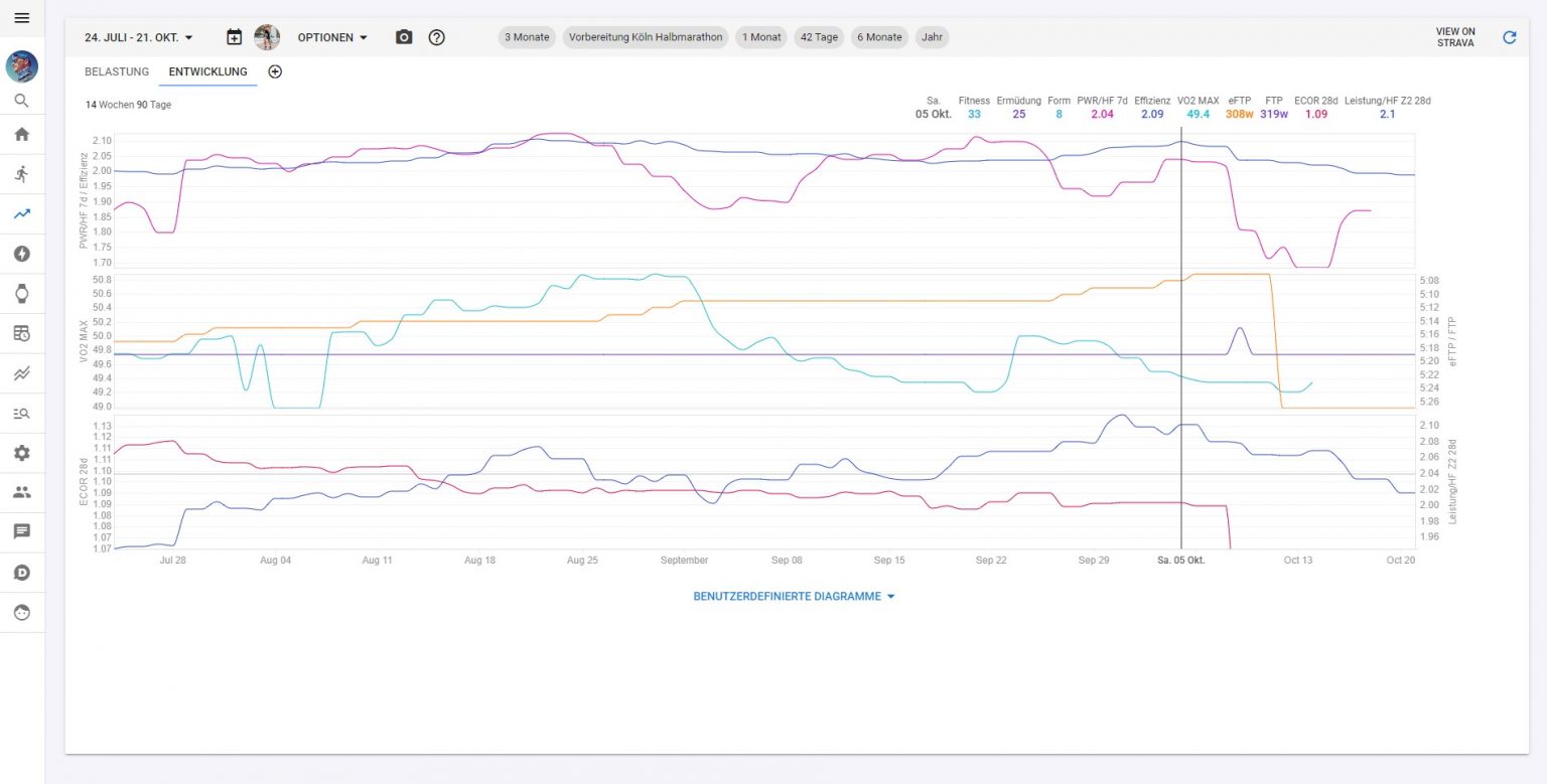 Intervals.icu – Powerful analysis and training planning | Harlerunner