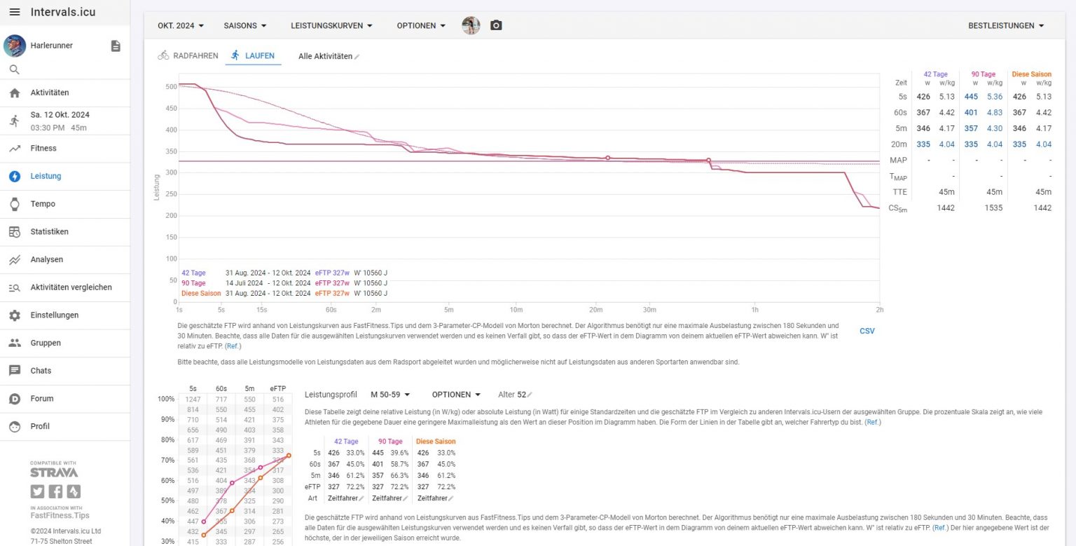 Intervals.icu – Powerful analysis and training planning | Harlerunner