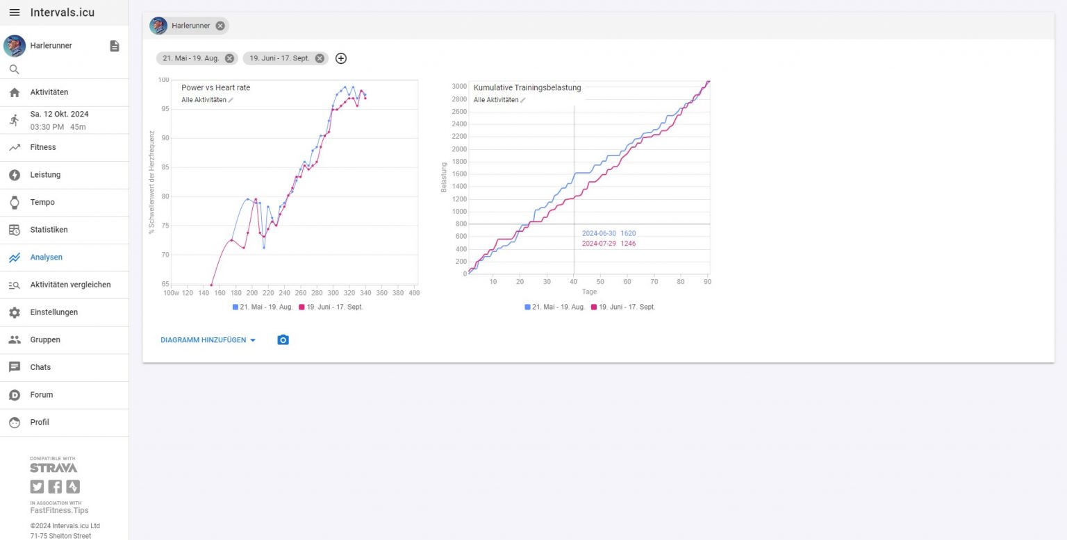 Intervals.icu – Powerful analysis and training planning | Harlerunner