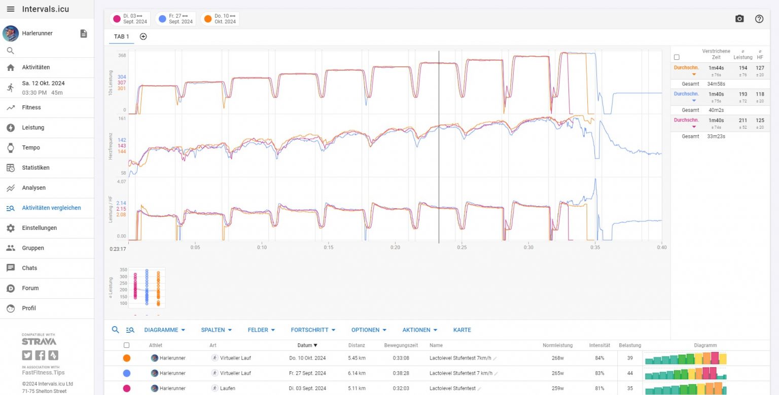 Intervals.icu – Powerful analysis and training planning | Harlerunner